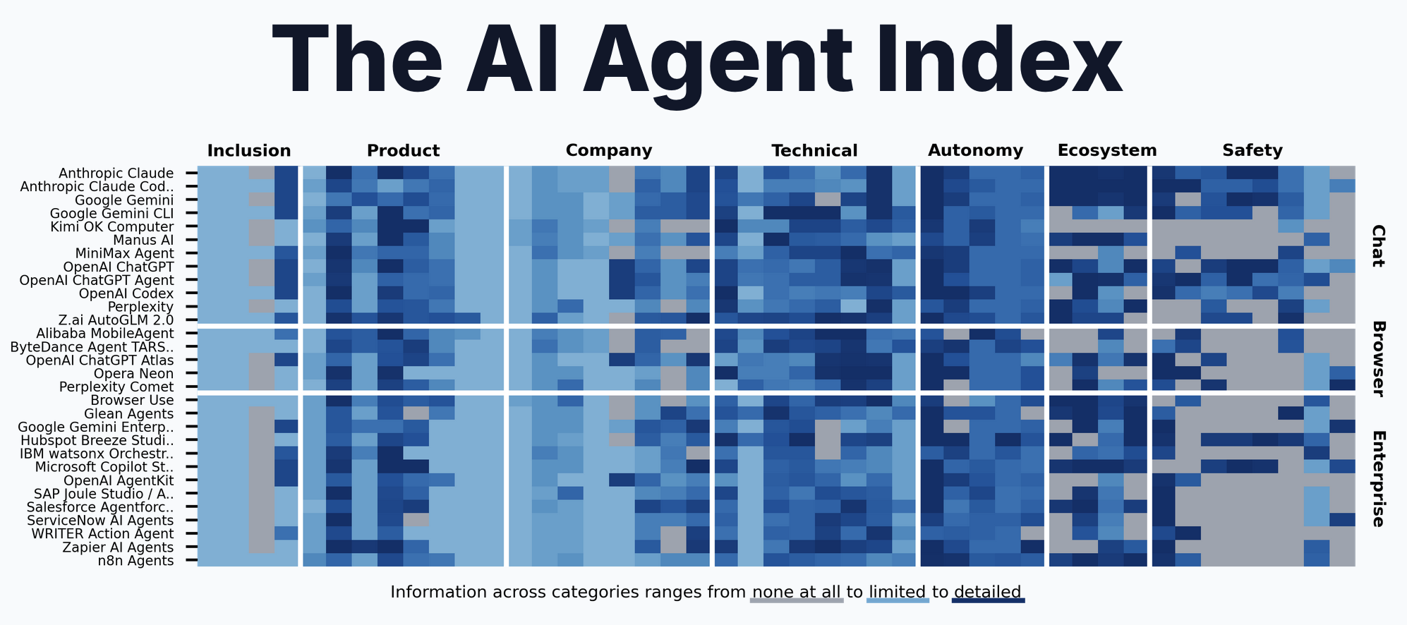 2024 Index — AI Agent Index